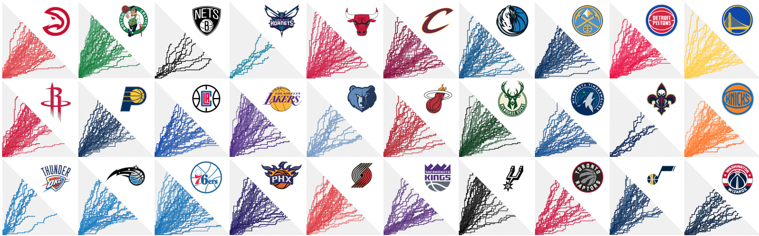 NBA Season Triangle